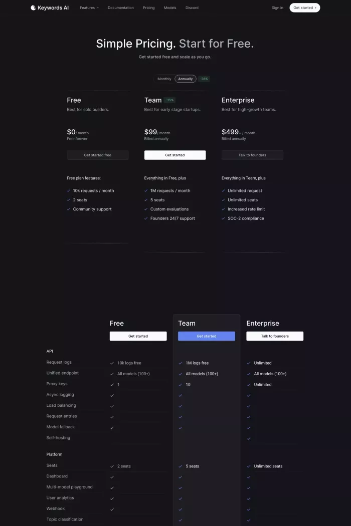 The best pricing page website design inspiration