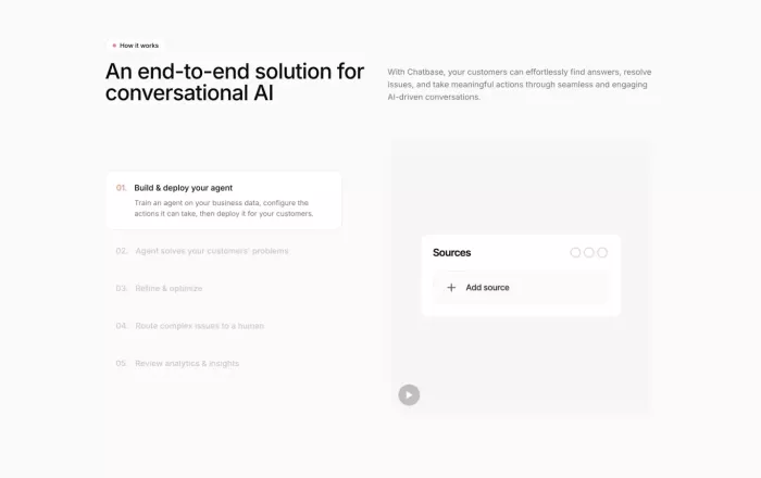 The best how it works section inspiration