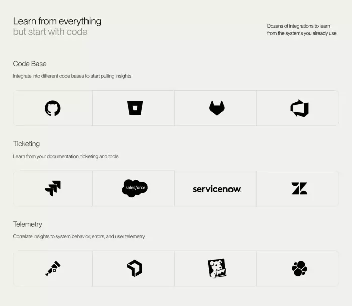 The best section design examples